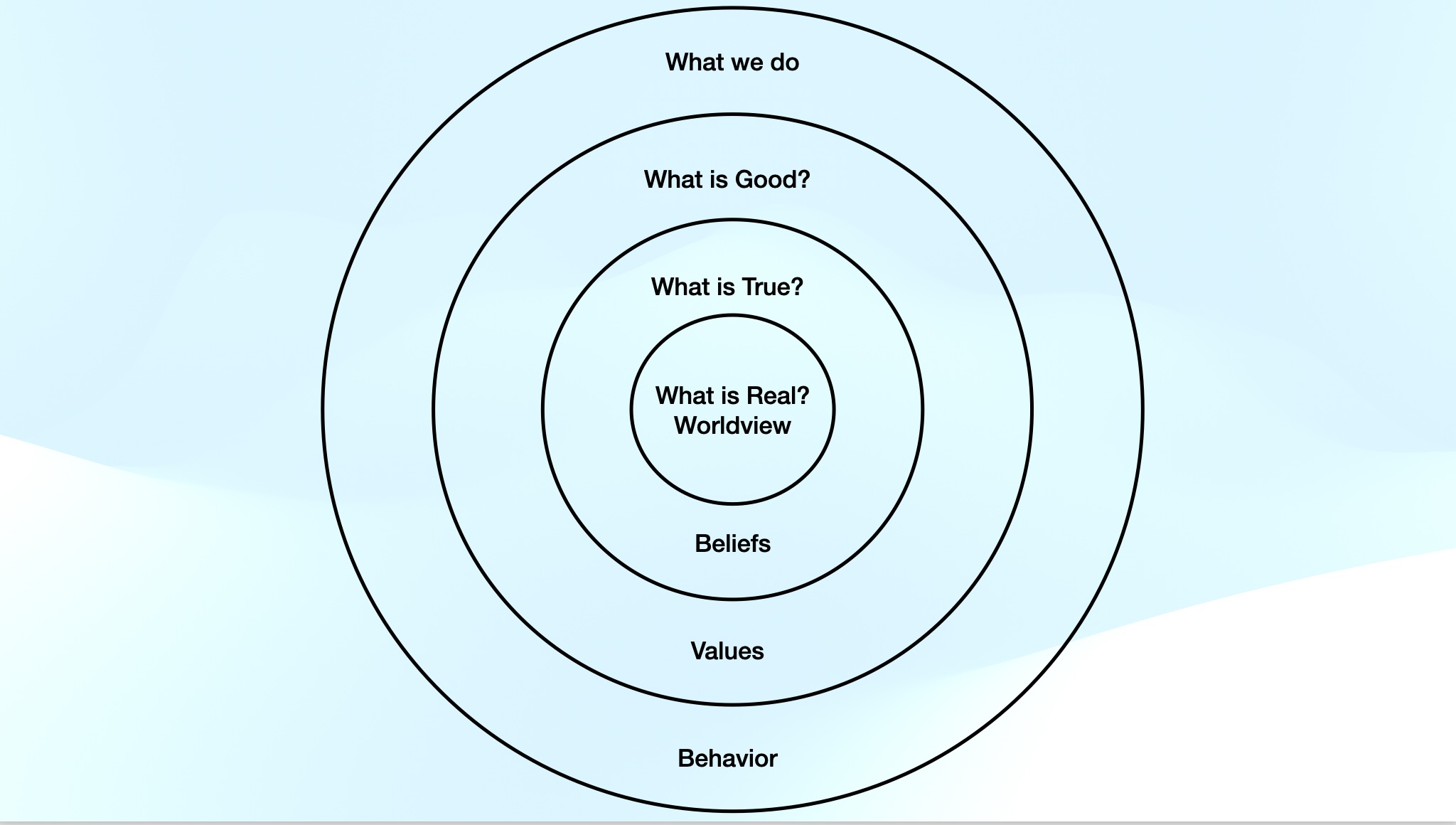 Reshaping Reality: Understanding Worldview and Transformation ...
